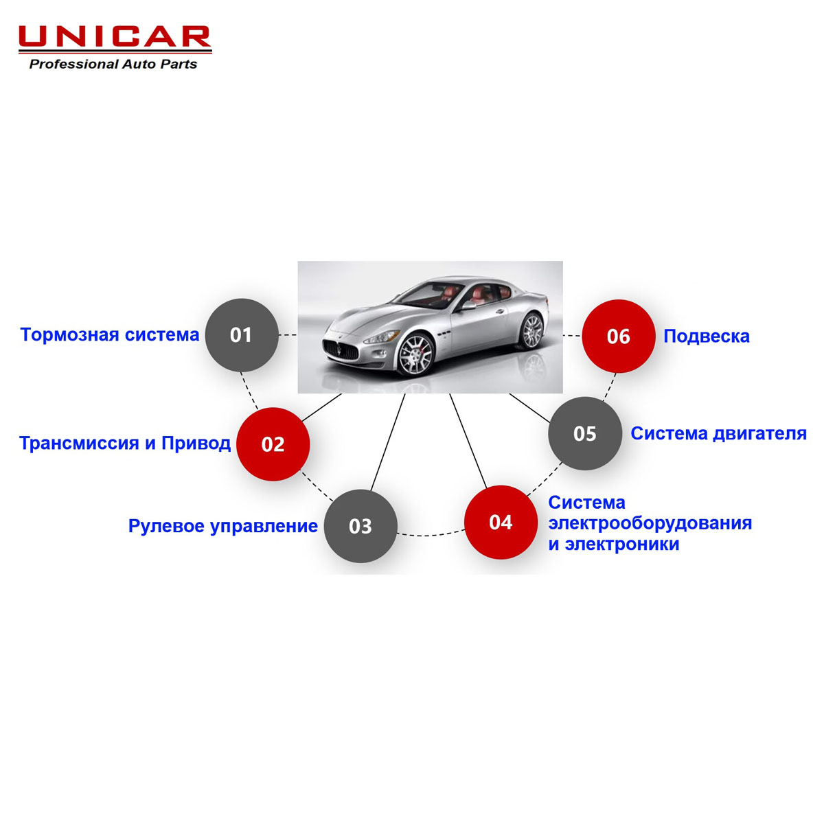 UNICAR – AUTO PARTS